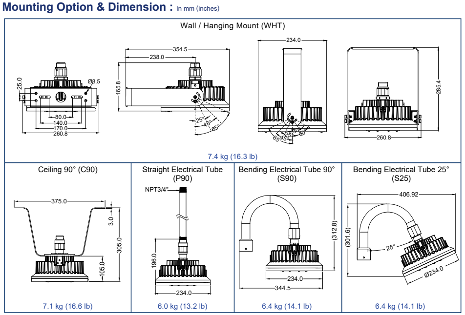 UL1598-Heat Resistant LED Light - L1102 (SMD) | 65-100°C (149-212°F ...