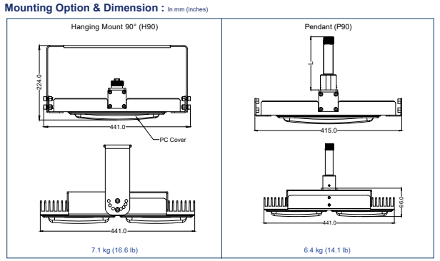 UL1598-Heat Resistant LED Light - L1403L (Dual) | 65-100°C (149-212°F ...
