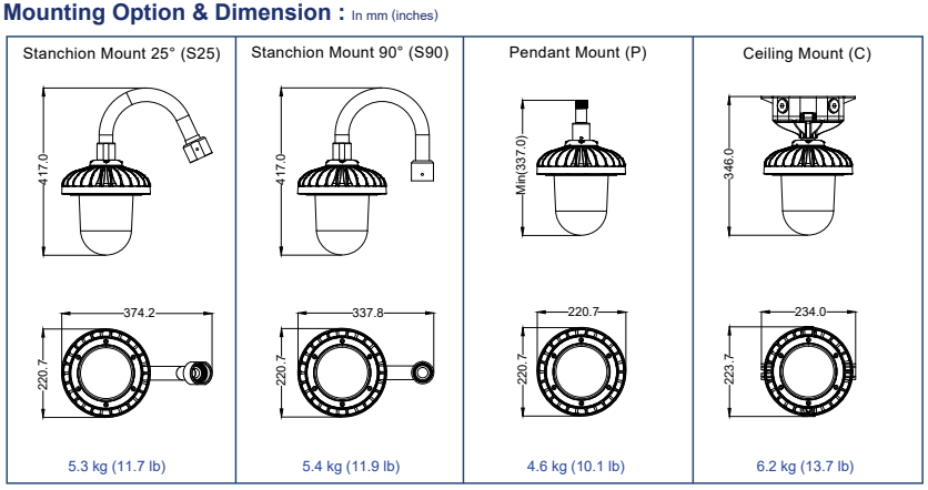UL1598-Heat Resistant LED Light - L1905 | 65-100°C (149-212°F) Heat ...