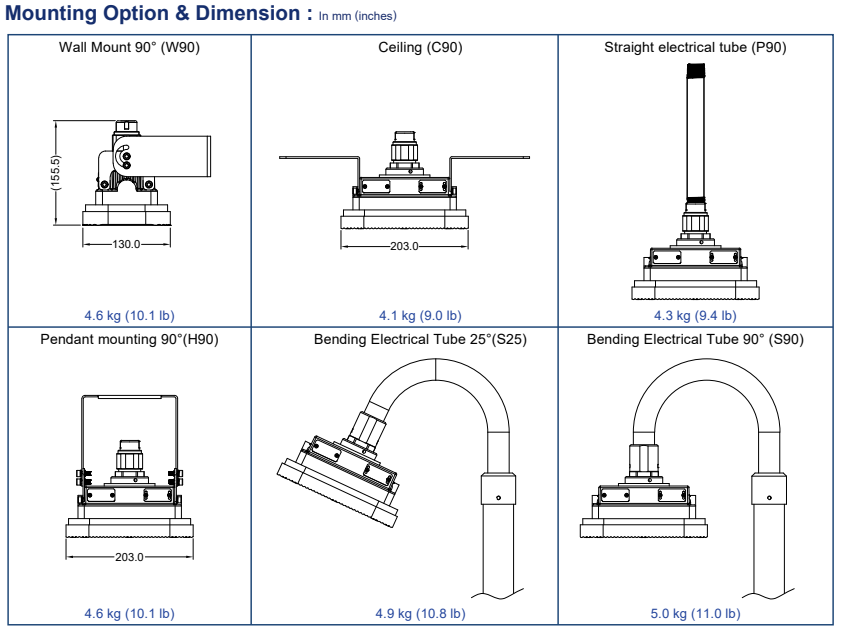 UL1598-Heat Resistant LED Light - P1202 | 65-100°C (149-212°F) Heat ...