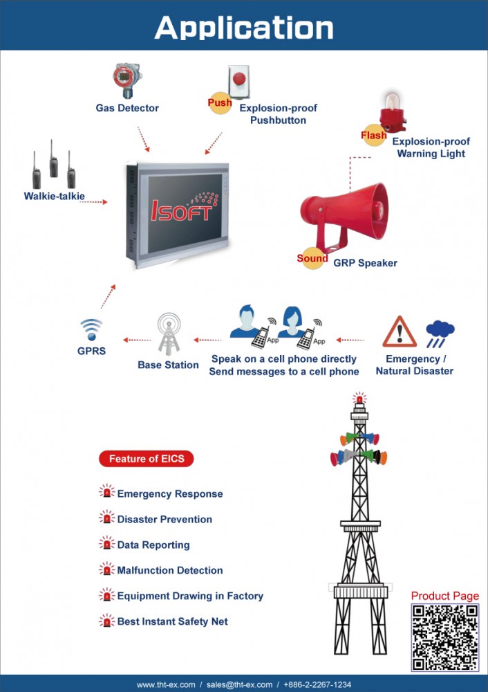 Made In Taiwan Safety Product: Explosion-proof Industrial Speaker ...