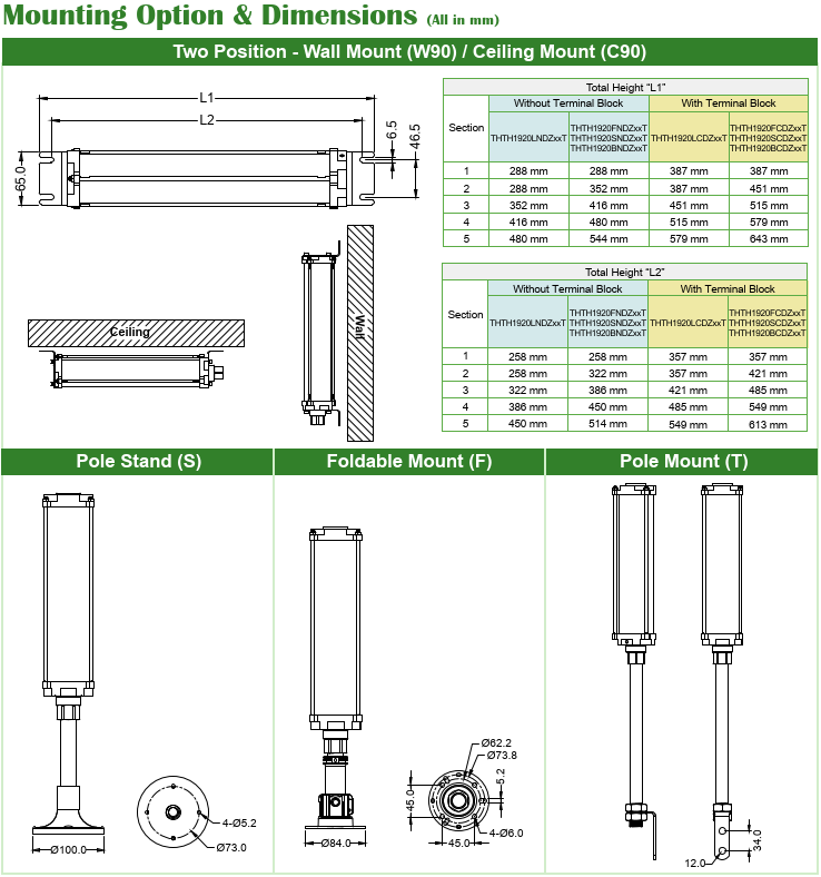 UL844-CID2, Signal Tower Light - L1920 | Hazardous Location Light ...