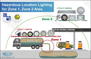 Hazardous Location Lighting for Zone 1, Zone 2 Area. | News | Explosion ...